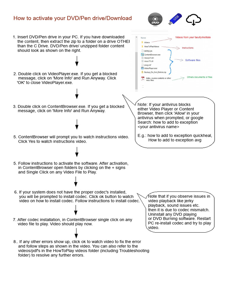 Windows Activation Flowchart | PDF | Computing Platforms | Computing