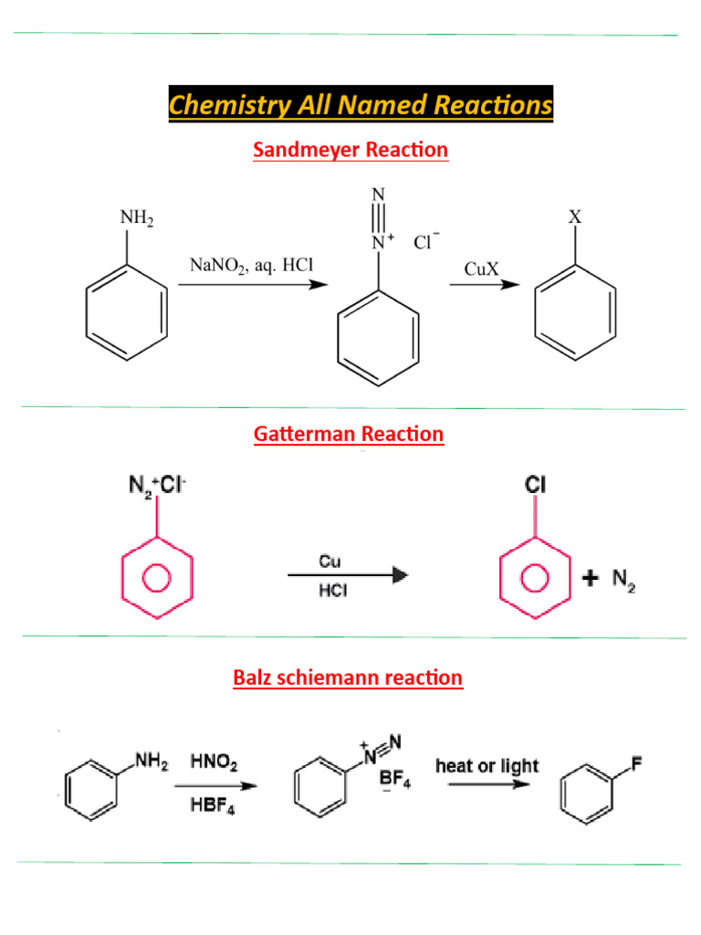 Chemistry All Named Reactions - Watermark | PDF