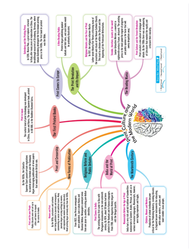History class 10 | PDF