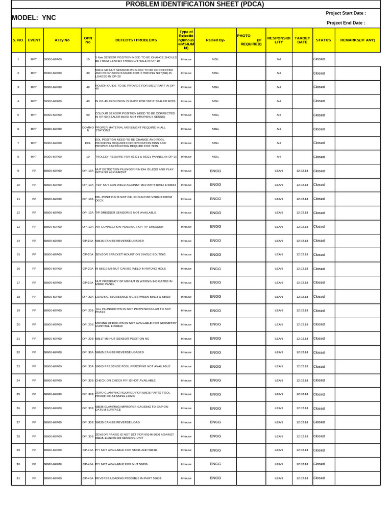 FMEA Observations Revised YCA | PDF