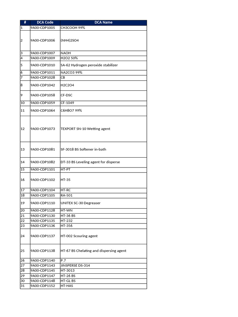 DCA Upload System Final | PDF