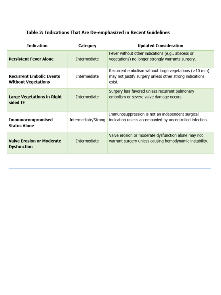 IE Surgery Indication 2 | PDF