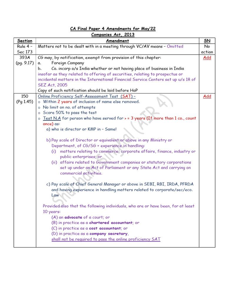 CA Final Paper 4 May 2022 Amendments | PDF | Securities (Finance) | Private Sector