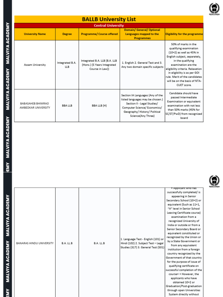 BALLB Course All University List 2024 | PDF | Bachelor's Degree ...