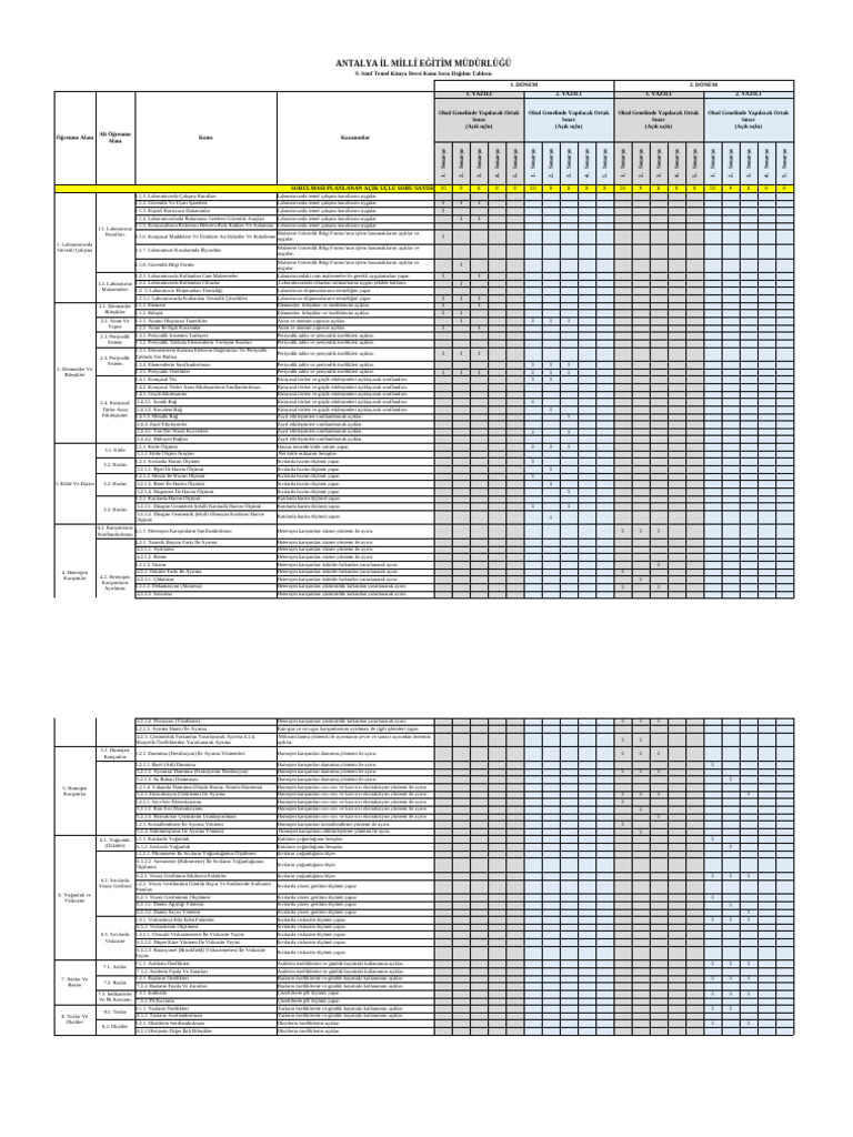 MTAL Kimya Teknolojisi Alani | PDF