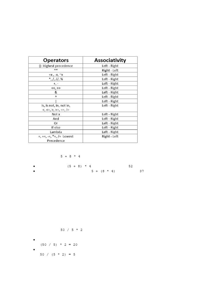 PRECEDENCE OF OPERATORS | PDF PRECEDENCE OF OPERATORS | PDF