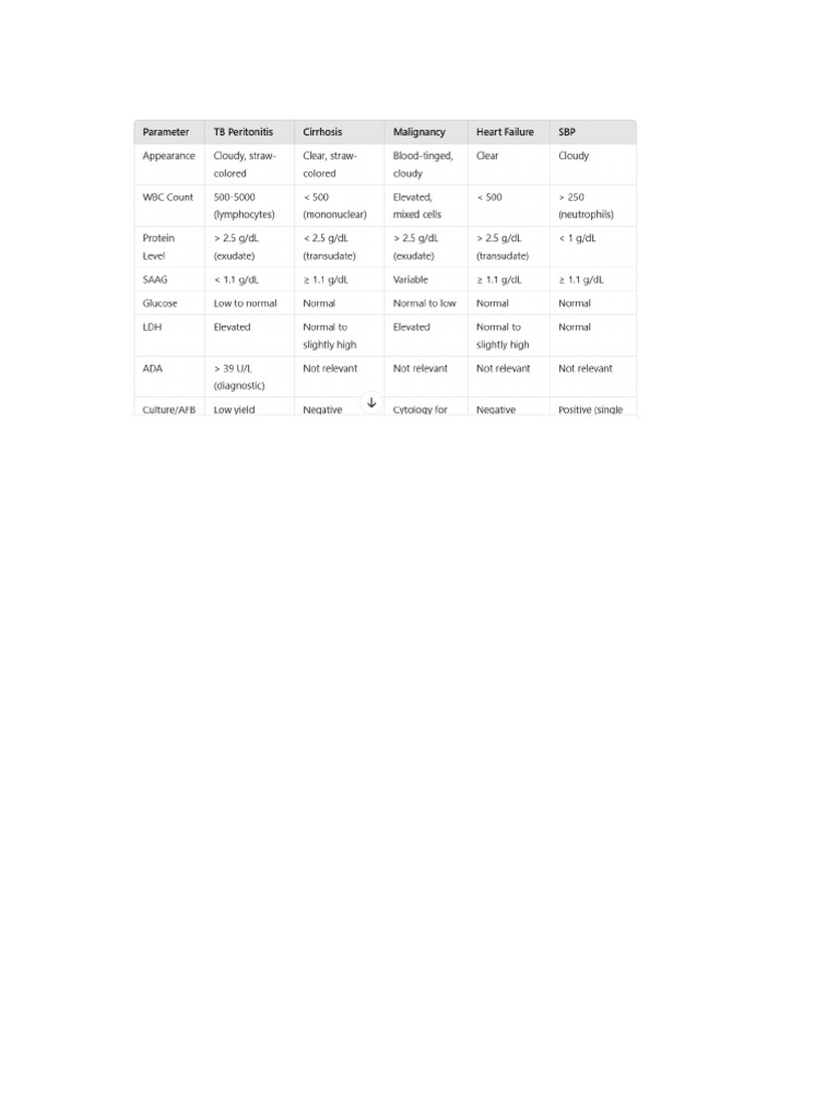 Csf Analysis Pdf