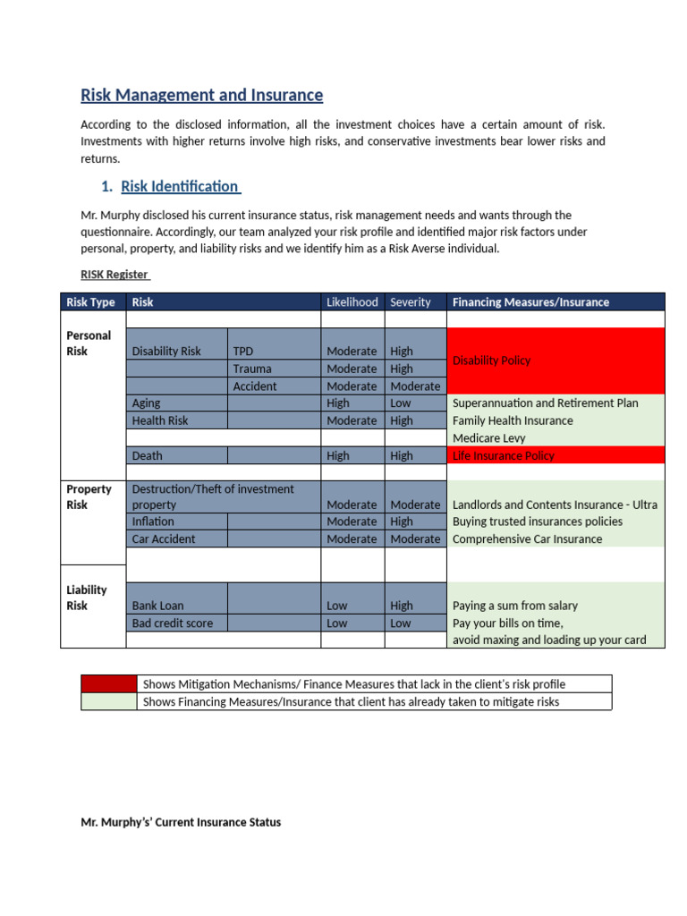 Final - Risk Management and Insurance | PDF | Insurance | Risk