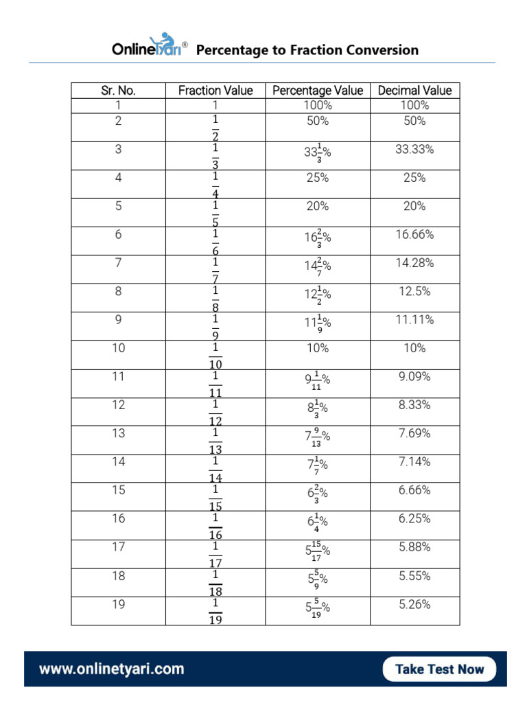 Percentage to Fraction | PDF | Division (Mathematics) | Lexicology