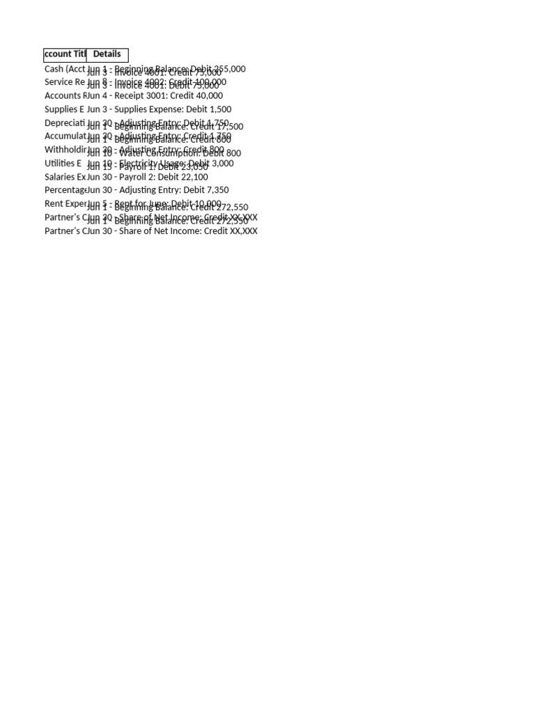 General Ledger GAAP | PDF
