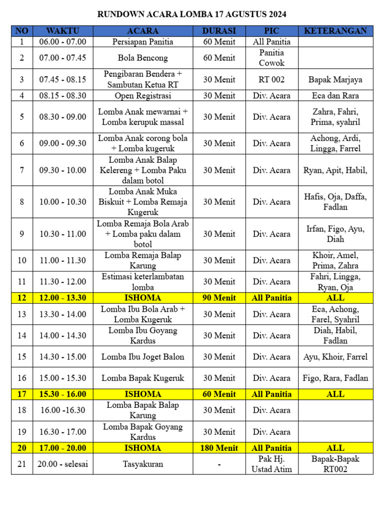 Rundown Acara Lomba 17 Agustus 2024 | PDF