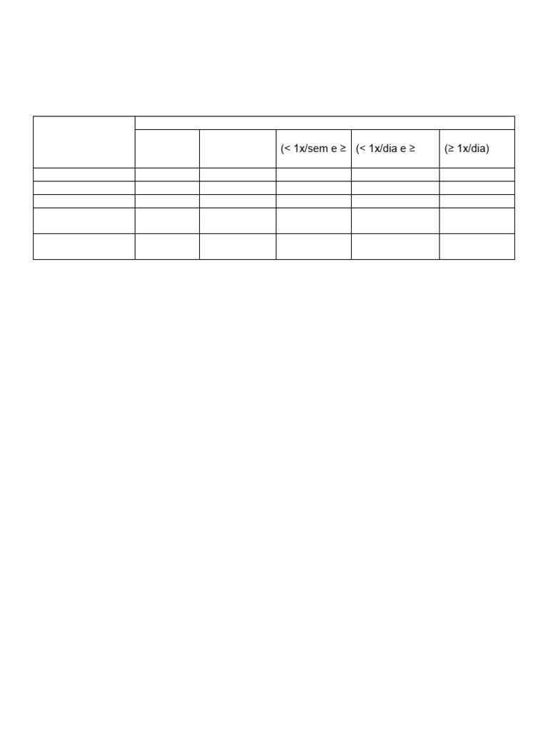 Escala de Wexner | PDF