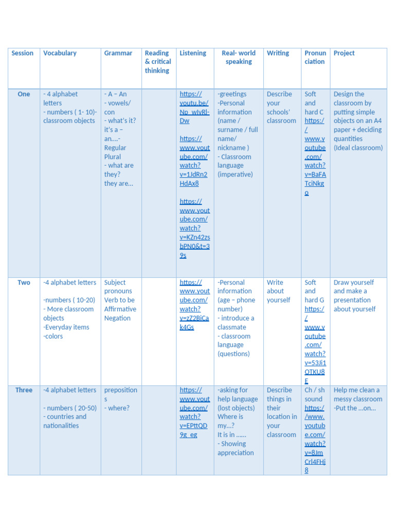 0 - Pre Level 1 Outline Final | PDF | Linguistic Typology | Language Mechanics