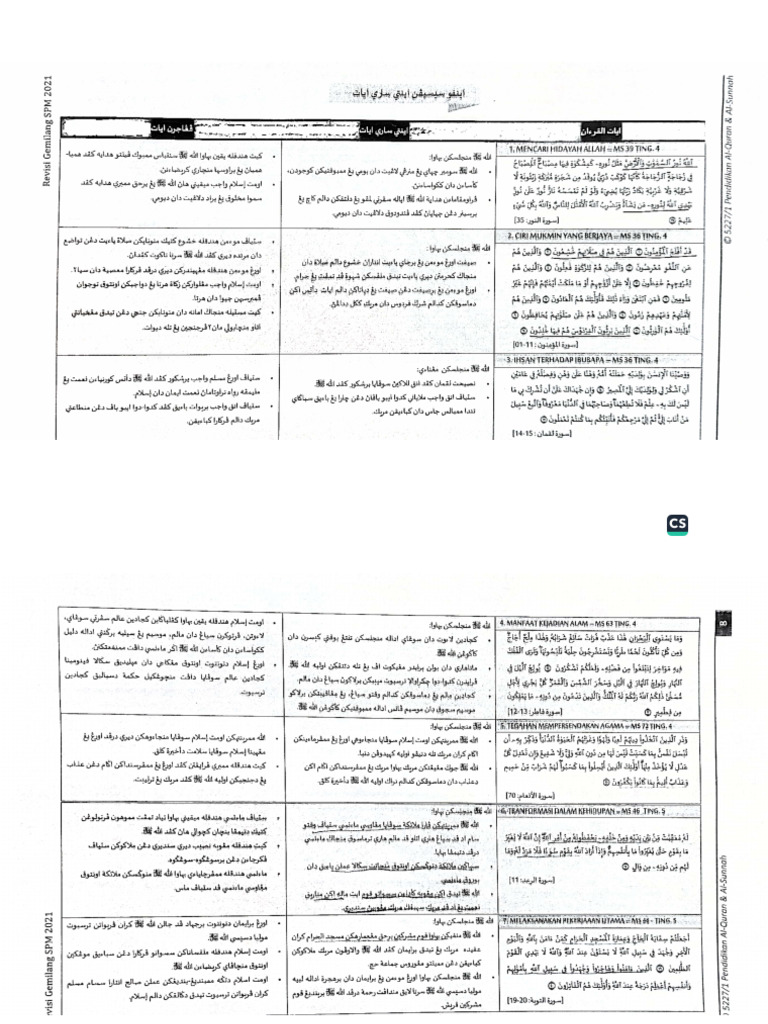 Nota Ringkas Pqs | PDF
