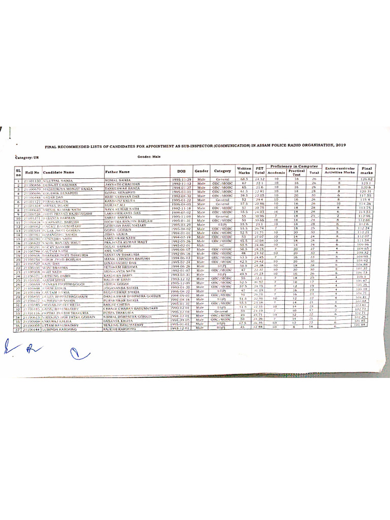 Final list-SI | PDF