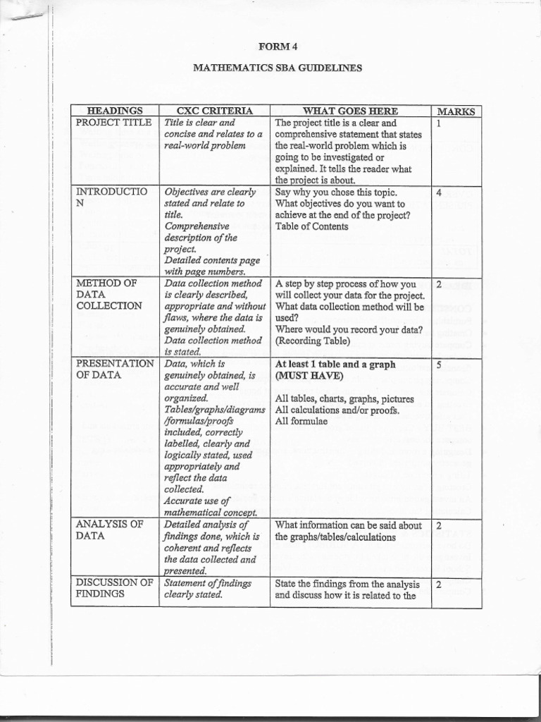 TSS Form 4 Mathematics SBA Guidelines | PDF TSS Form 4 Mathematics SBA Guidelines | PDF
