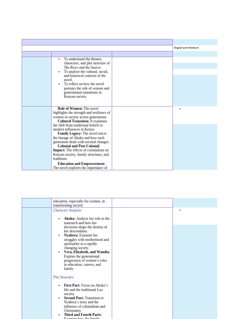 lesson plan | PDF | Narrative | Colonialism