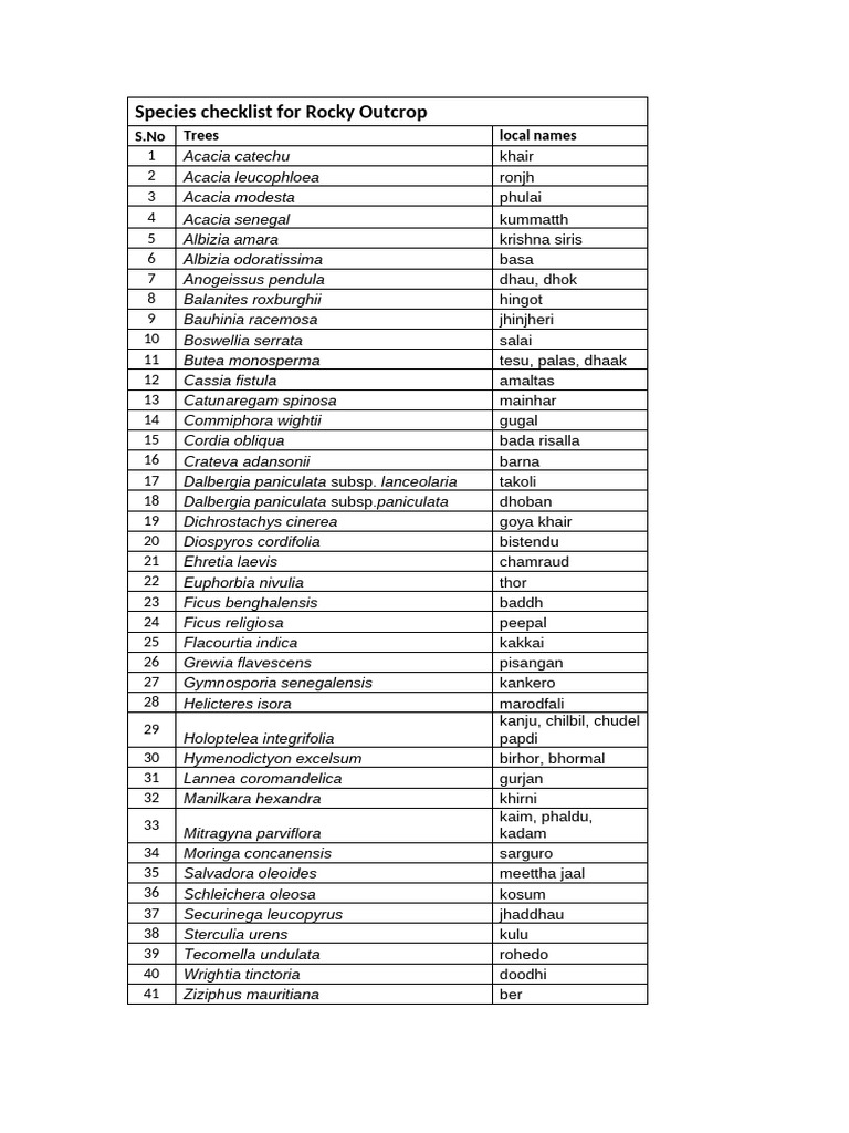 Plant checklist for NSG | PDF | Trees