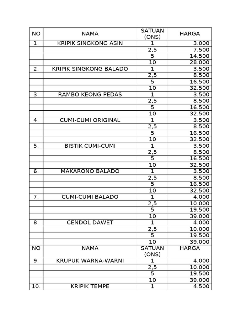 Harga Makanan Ringan | PDF