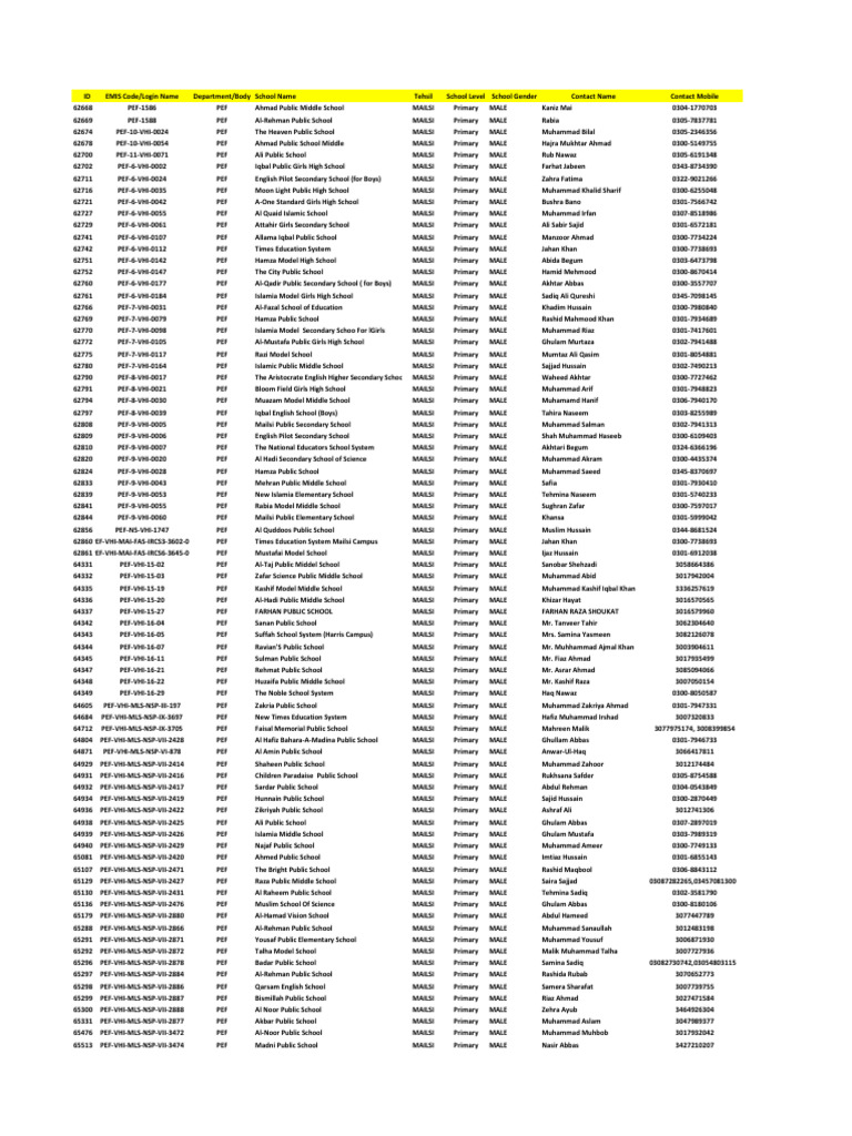 MAILSI Pending - School - 2024-12-10 at 02.00 PM | PDF