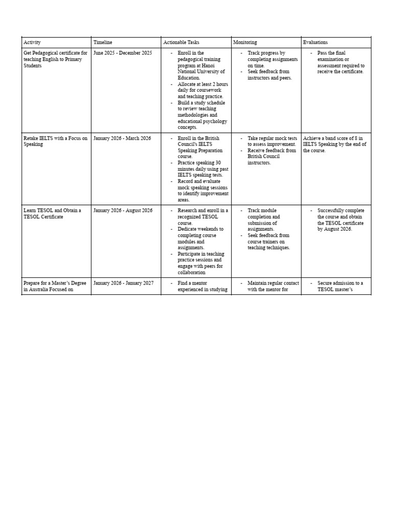 Personal development plan (1) | PDF | English As A Second Or Foreign ... Personal development plan (1) | PDF | English As A Second Or Foreign ...