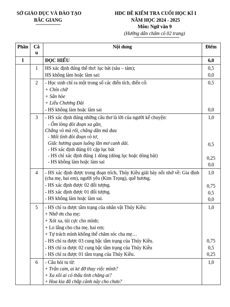 HDC - Văn 9 HK1 (2024-2025) | PDF