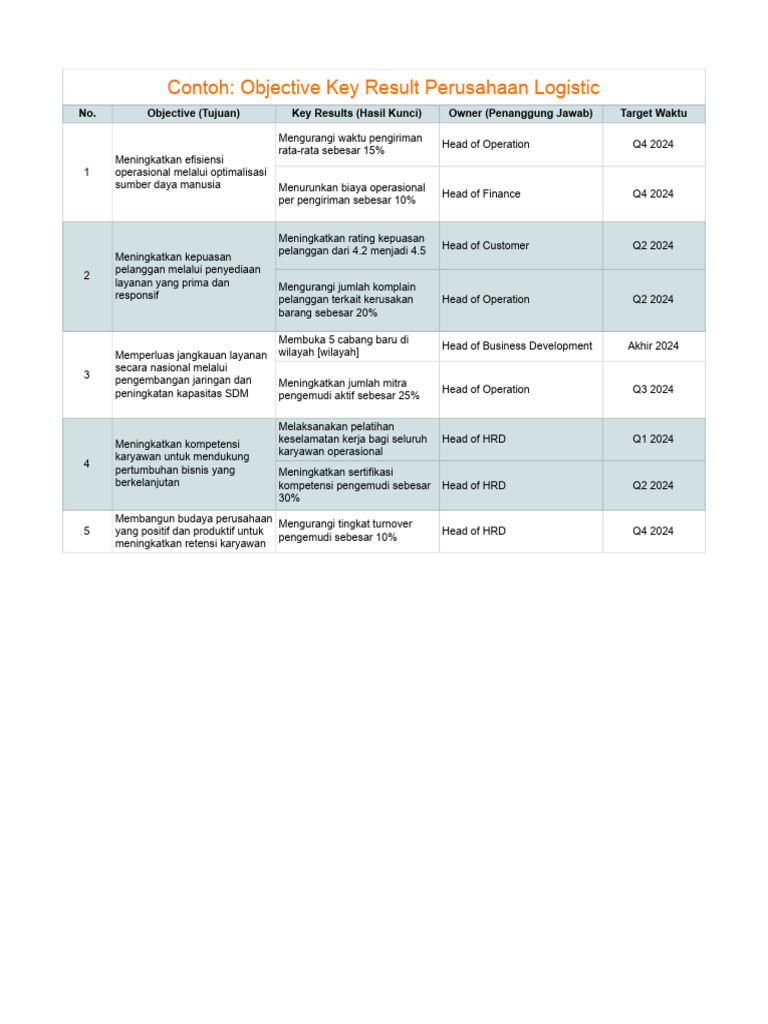 Contoh- Objective Key Result Perusahaan Logistic | PDF