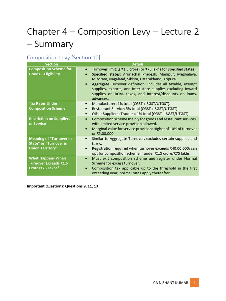 Chapter 4 - Composition Levy - Lecture 2 - Summary | PDF | Taxes | Economies