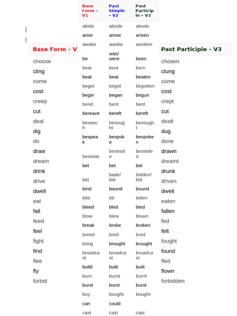 Base Form - V1: Choose Chose Chosen | PDF | Weekly Torah Readings