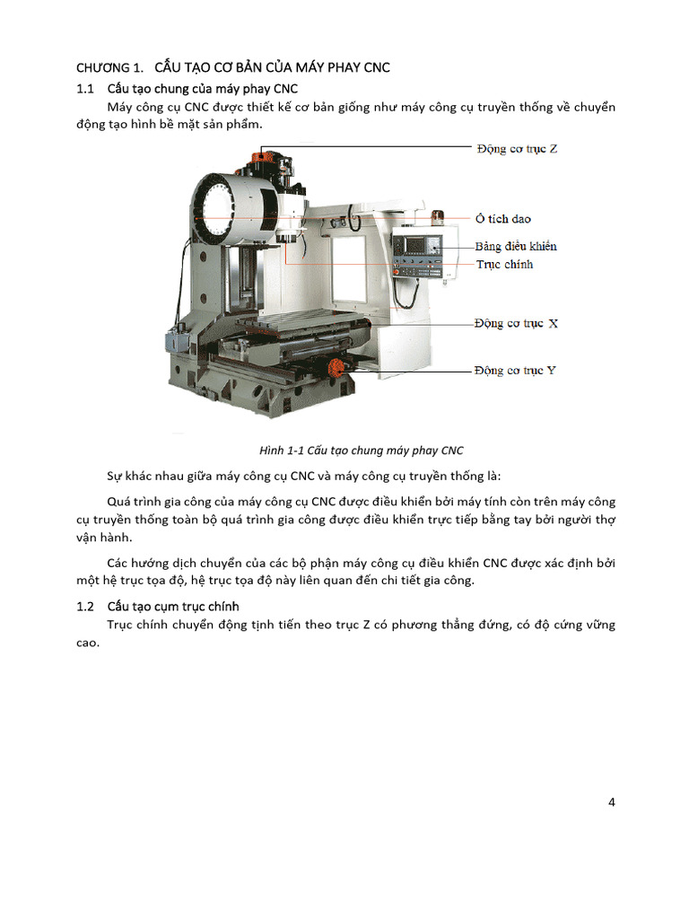 Huong Dan Van Hanh May Fanuc OM | PDF