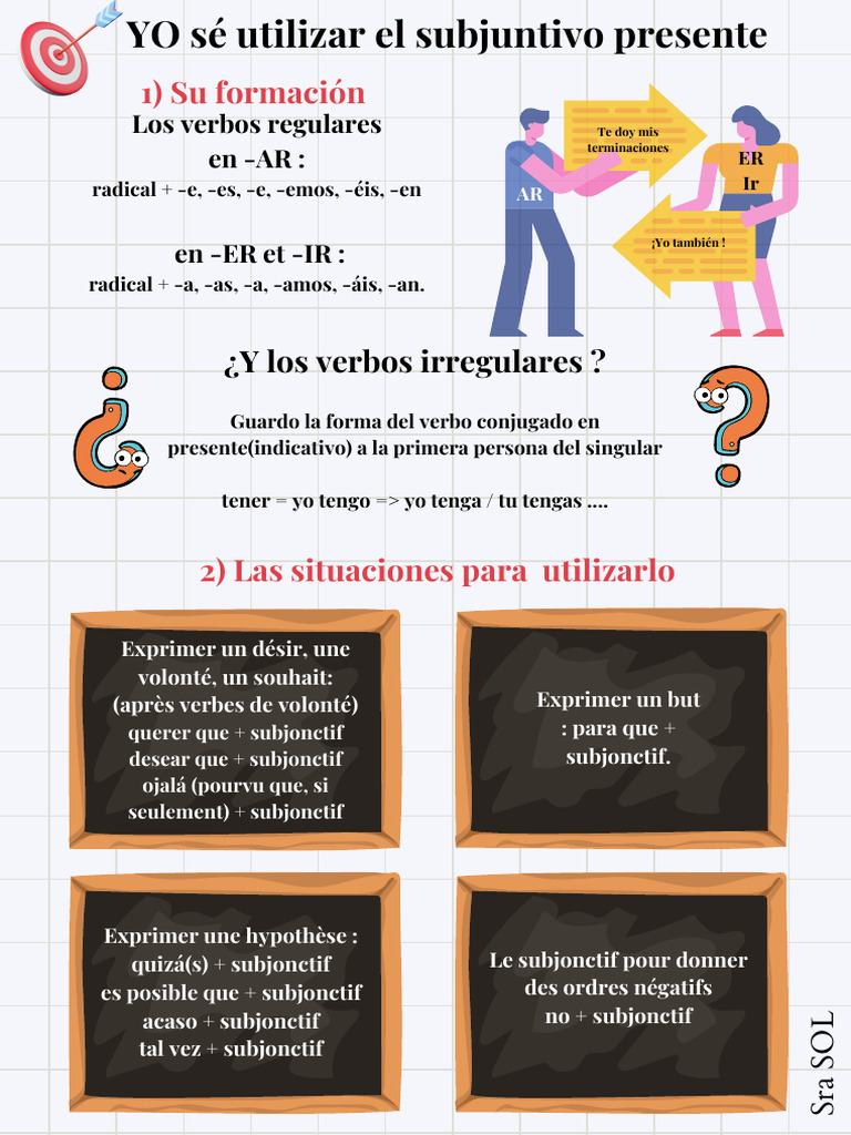 YO Sé Utilizar El Subjuntivo | PDF