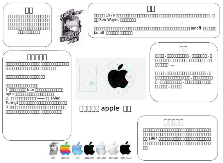 Apple Poster | PDF