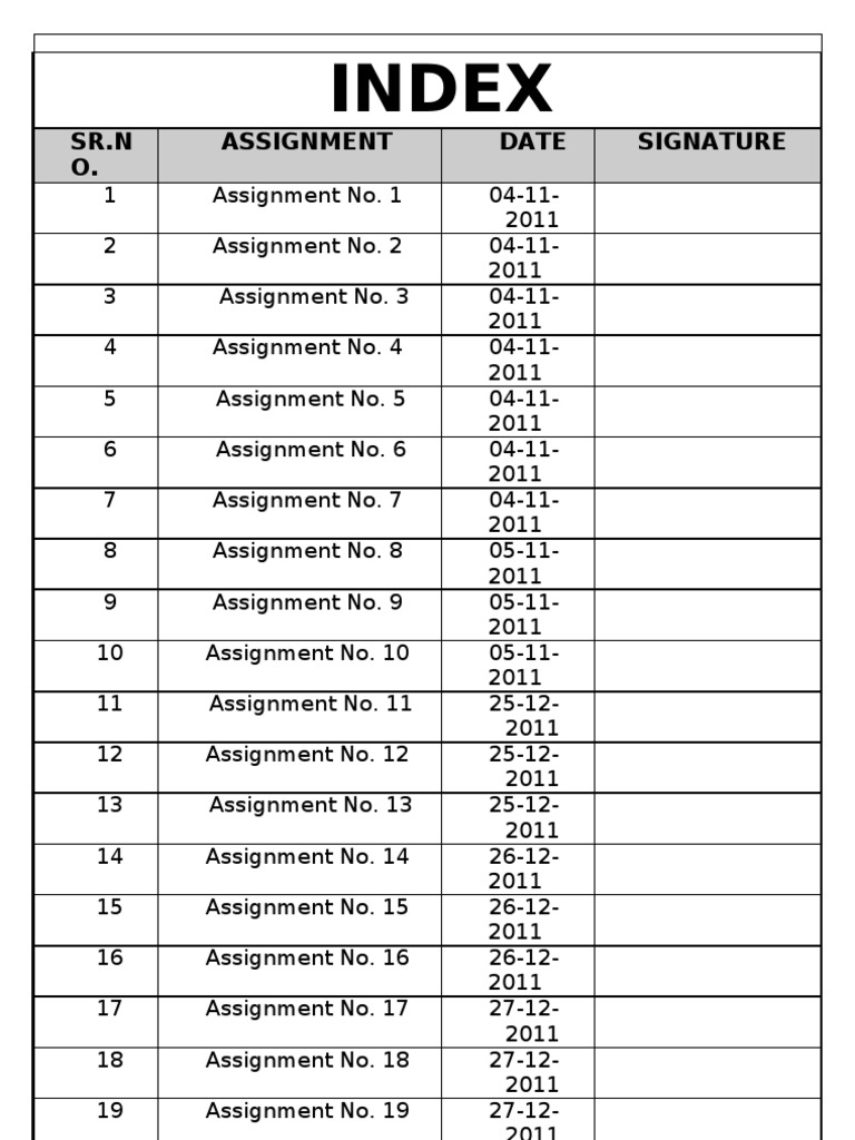 Index: SR.N O. Assignment Date Signature | PDF | Computer Programming ...