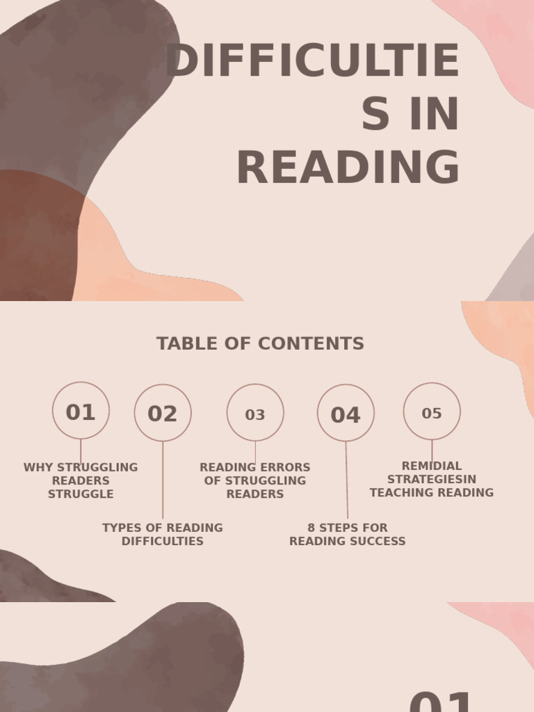 Module2 Reading Difficulties | PDF | Reading Comprehension | Dyslexia
