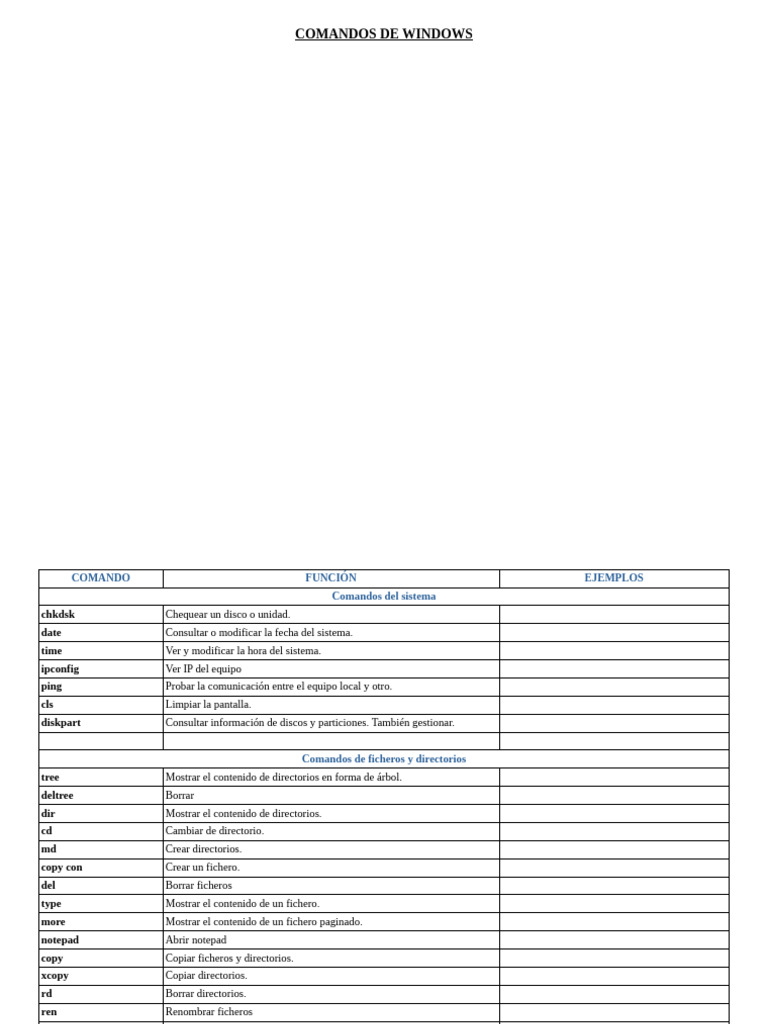 Comandos Esenciales de Windows | PDF
