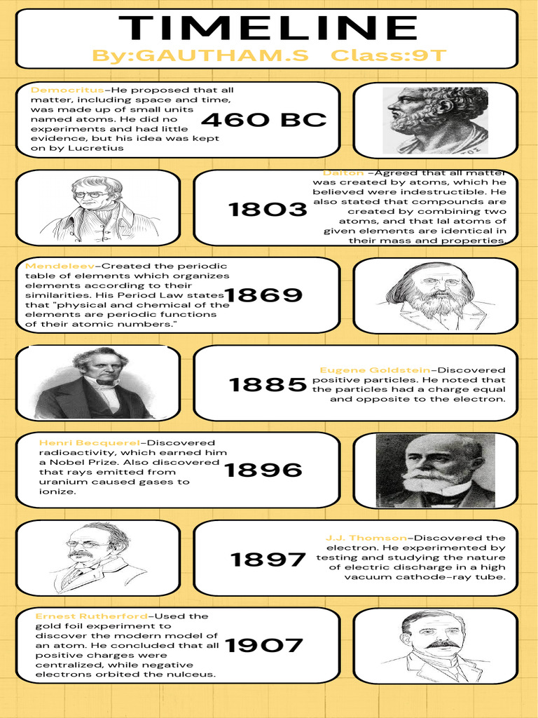 Yellow Modern History Timeline Infographic | PDF | Atoms | Electron