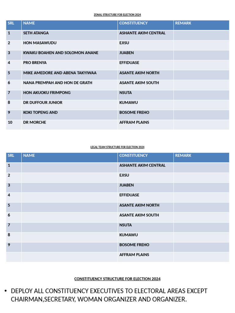 Zone Four Election Management Structure For 2024 Election For Sec | PDF ...