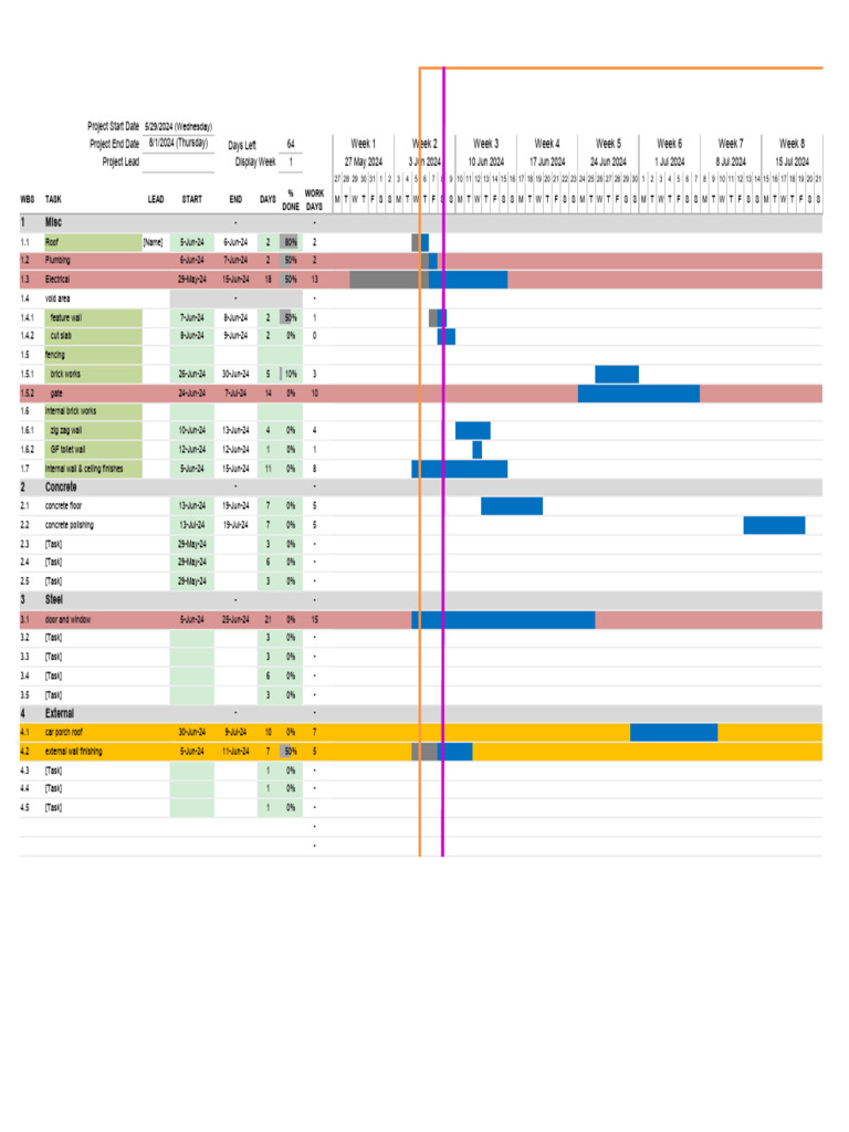 Gantt-Chart - Work Program | PDF | Civil Engineering | Local Government ...