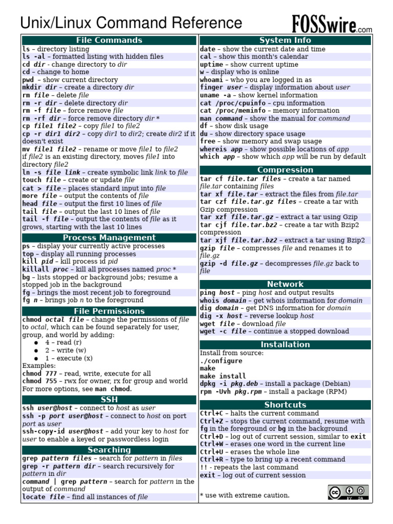 Linux Cheat Sheet-1 | PDF