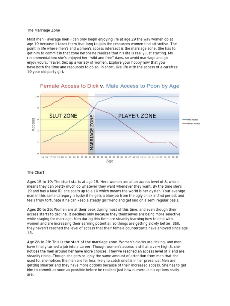 Avoiding the Marriage Zone | PDF | Sexology | Behavioural Sciences