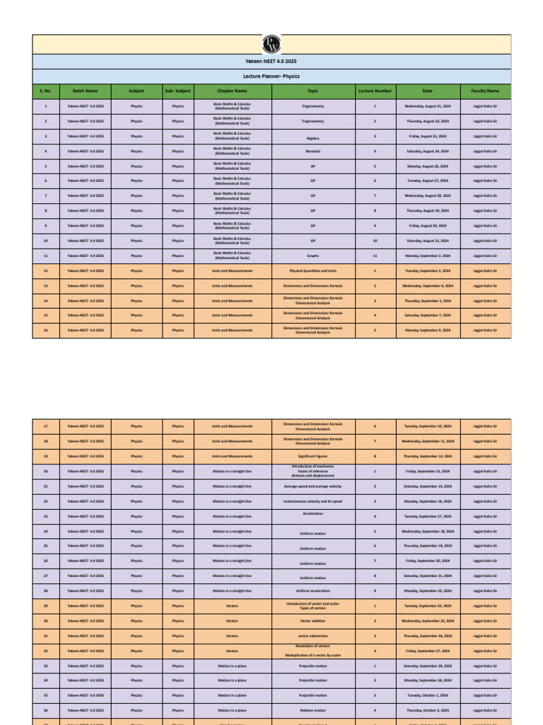 Lecture Planner: Physics - Yakeen NEET 4.0 2025 | PDF | Optics | Capacitance