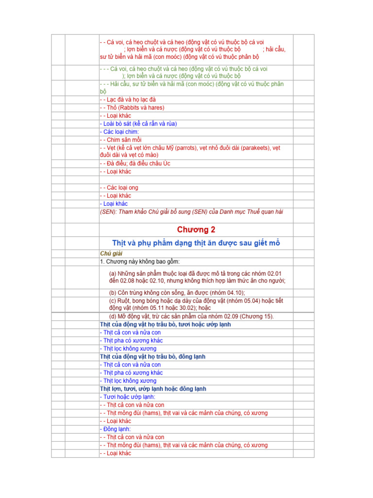 BIEU THUE XNK 2025 Part 2 | PDF