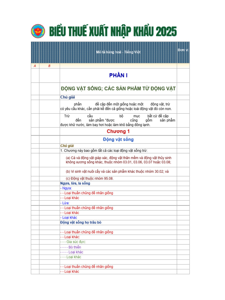 BIEU THUE XNK 2025 Part 1 | PDF
