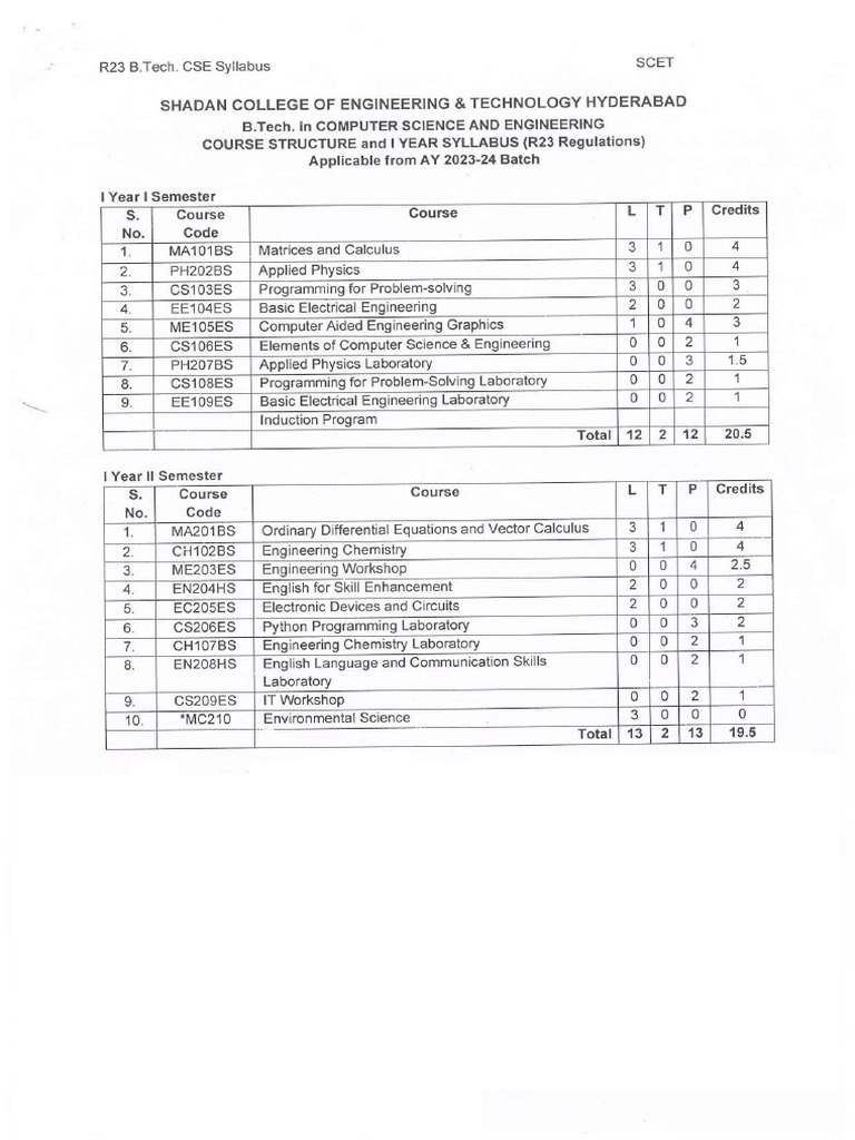 Cse I Year r23 Syllabus Compressed | PDF