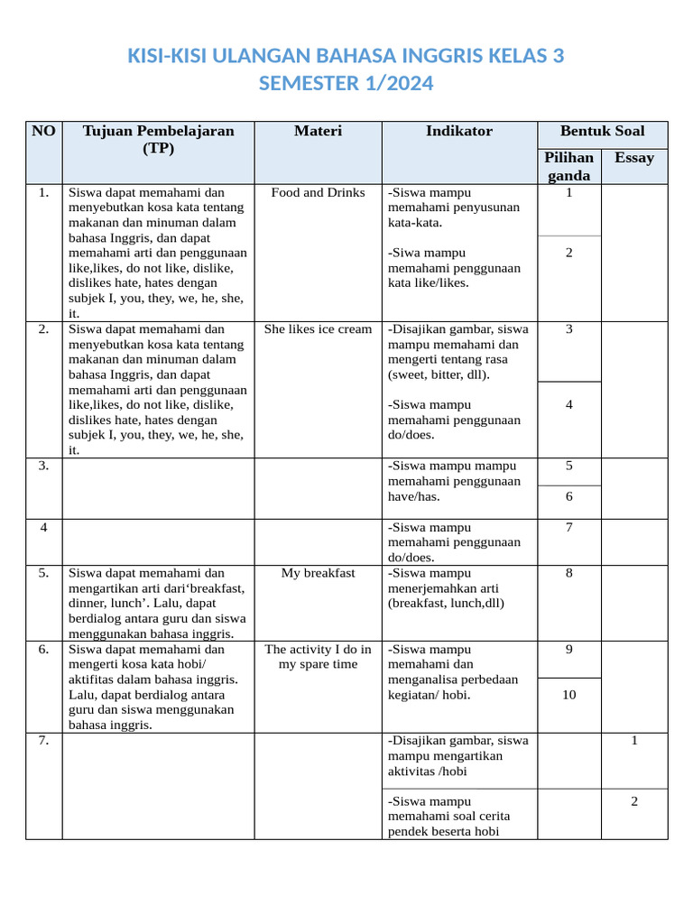 Kisi Kisi B Ingg Kelas 3 Sem 1 2024 | PDF