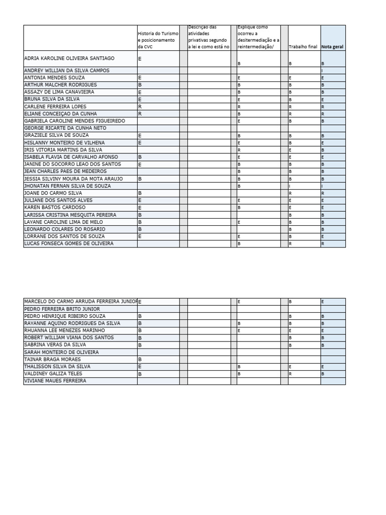 mapa de notas de agenciamento - turma manhã | PDF