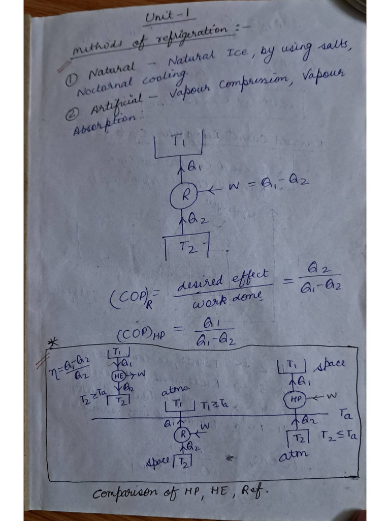 RAC Class Notes Unit 1 | PDF
