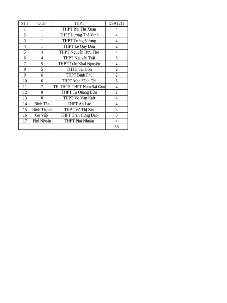 DSA1211 HK242 DangKy TruongThucTap GuiKhoa | PDF