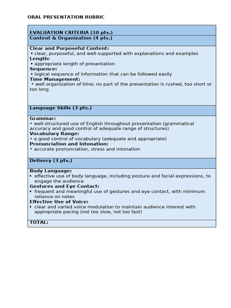 Presentation Evaluation Rubric | PDF