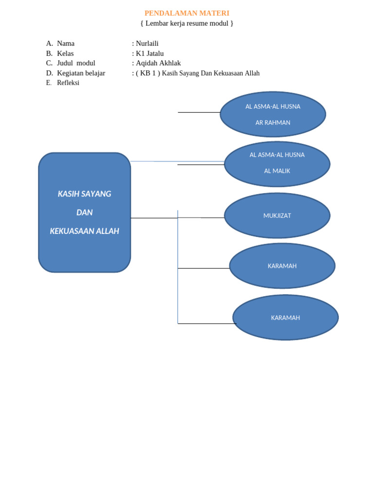 Peta Konsep Modul Akidah Akhlak | PDF